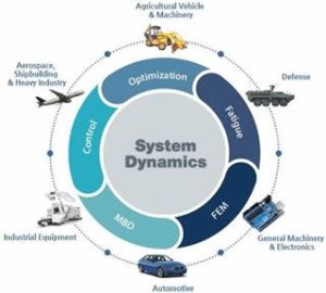 Solve Complex Deformation Problems with Multibody Dynamics