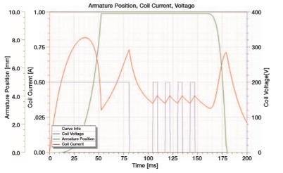 Actuators - Simulation Consulting - SimuTech Group | Ansys