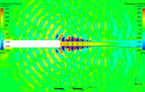 Aeroacoustics Analysis - Simulation Consulting Services - SimuTech Group