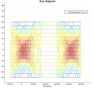Ansys Lumerical FEEM | Finite Element EigenMode Solver