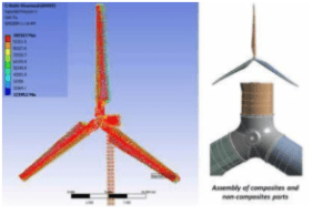 Composite Materials Consulting | Ansys Engineering Support