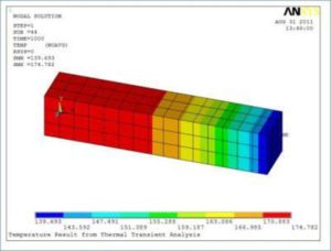 Performing a Time-Transient Thermal Analysis in FEA | Ansys WB