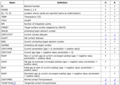 Modeling Pipe Inside Pipe Contact | Ansys Mechanical WB