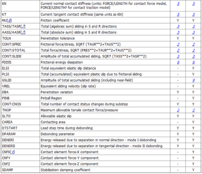 Modeling Pipe Inside Pipe Contact | Ansys Mechanical WB