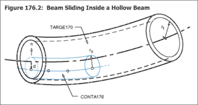 Modeling Pipe Inside Pipe Contact | Ansys Mechanical WB