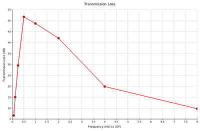 HVAC Noise Propagation | Geometry Preparation in Ansys Workbench