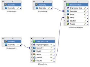 2D to 3D Submodeling Guide | Ansys Mechanical Workbench