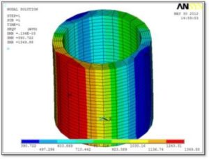 Introduction to General Axisymmetric Elements | Ansys Mechanical