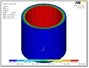 Introduction to General Axisymmetric Elements | Ansys Mechanical