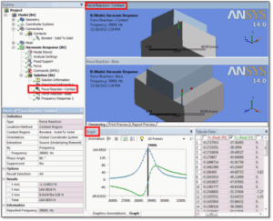 Measuring Force Across Contacts in Harmonic Analysis | Ansys WB