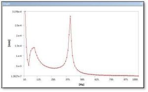 Base Acceleration in Harmonic Analysis | Ansys Mechanical WB