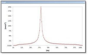 Base Acceleration in Harmonic Analysis | Ansys Mechanical WB