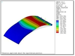 Pre-Stressed Modal Analysis, Nonlinear Static | Ansys Workbench