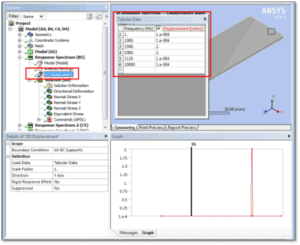 Response Spectrum Analysis Postprocessing APDL | Ansys WB