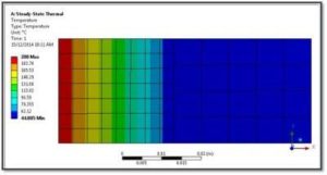 Optimal Thermal Contact Settings | Ansys Mechanical Workbench