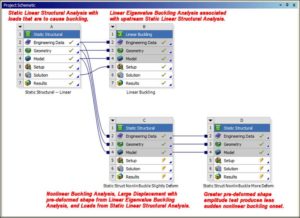 Nonlinear Buckling with Pre-Buckled Distortion | Ansys Mechanical