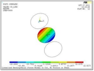 Linearizing Stress Distribution in an Ansys Mechanical Model