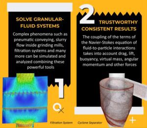 Ansys Rocky DEM | Program Capabilities & Installation Support
