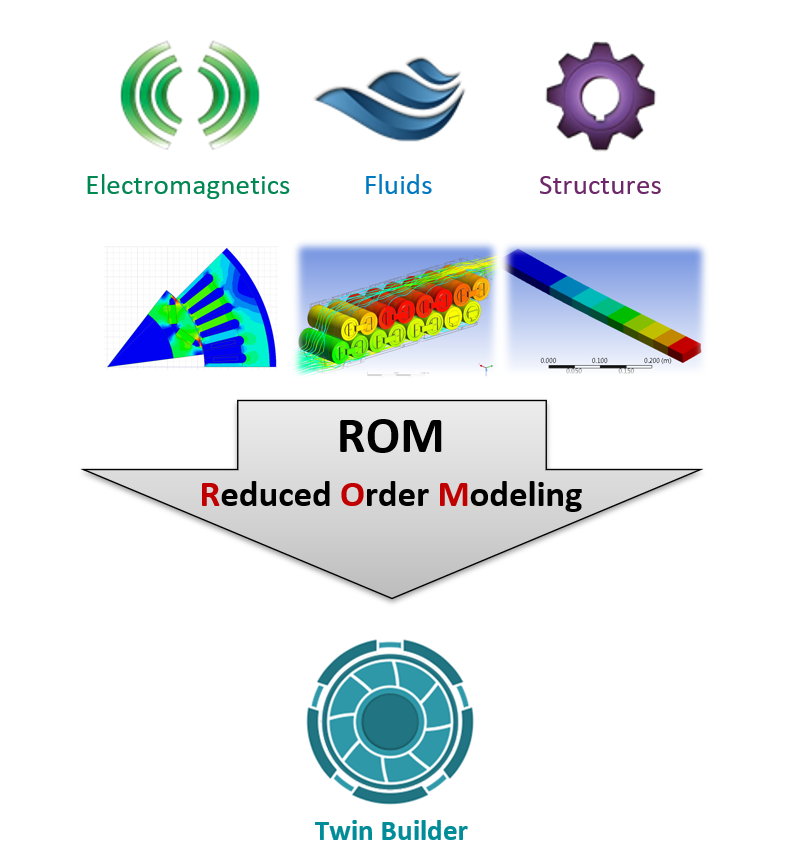 The Rise of Digital Twin Technology: Exploring its Potential