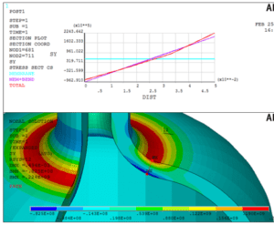 Ansys Parametric Design Language (APDL) Training | FEA 104