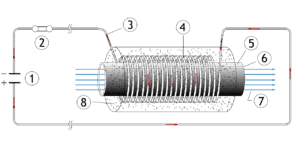 Electromagnetic (EM) On-Silicon Software | Ansys RaptorH