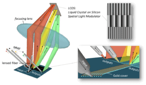 Optical Simulation Software | Ansys Speos Illumination