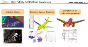 Ansys Electromagnetic Interference and Compatibility (EMI/EMC)
