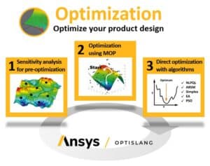 Ansys OptiSLang Software | Parametric Design Optimization