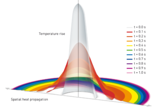 How to Run a Script in Ansys Lumerical | Tips & Tricks