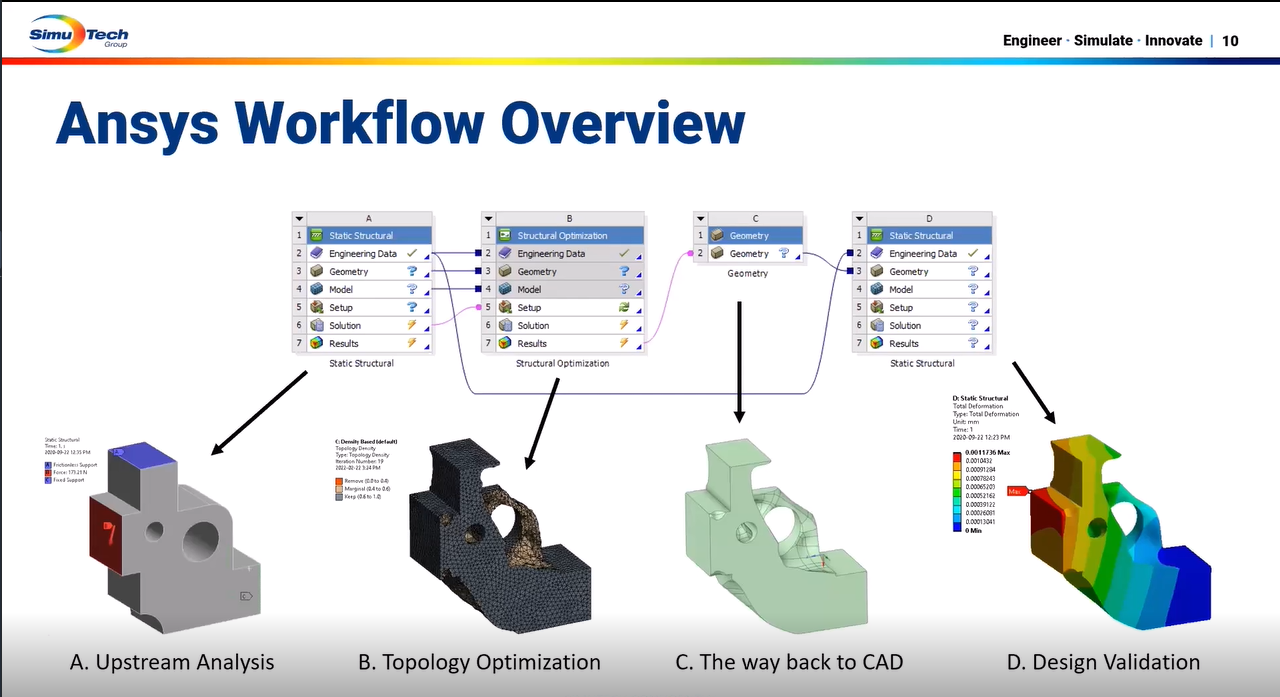 Ansys Structural Topology Optimization Webinar Ansys Structural Topology Optimization Webinar