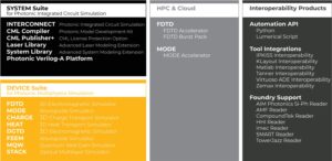 Ansys Lumerical Automation API for Python & Scripts