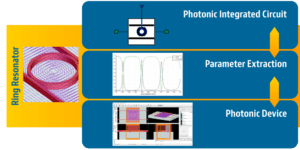 Ansys Lumerical INTERCONNECT | Multimode PIC Simulator
