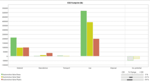 The Importance of Material Selection and Ansys Granta Selector ...