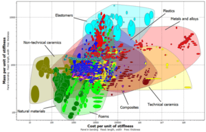 The Importance of Material Selection and Ansys Granta Selector ...