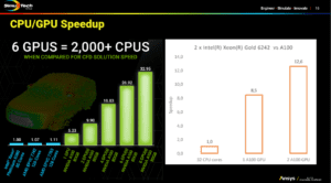 Ansys HPC: Accelerating Your CFD Simulations