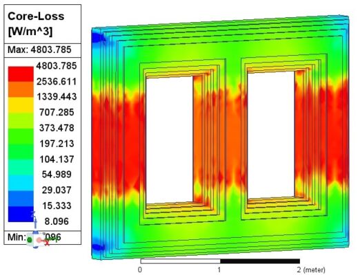Power Transformers: Simplifying Complexity with Simulation | SimuTech Group