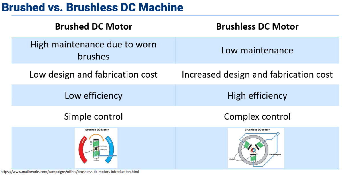 Brushless Motors: Design Optimization On-Demand Webinar
