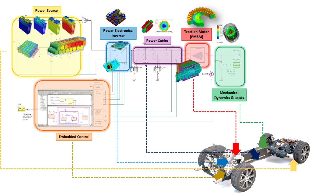 Electric Machine Design & Analysis | Engineering Consultants