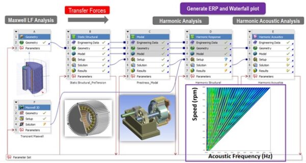 Electric Machine Design & Analysis | Engineering Consultants