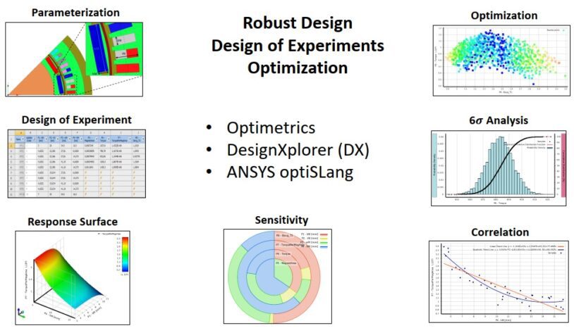Electric Machine Design & Analysis | Engineering Consultants