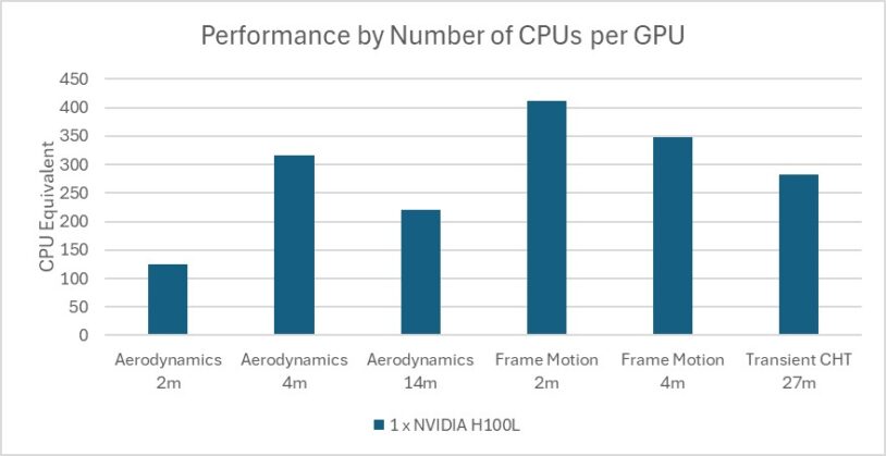 CPU vs GPU: NVIDIA, Exxact & SimuTech Redefine Simulation