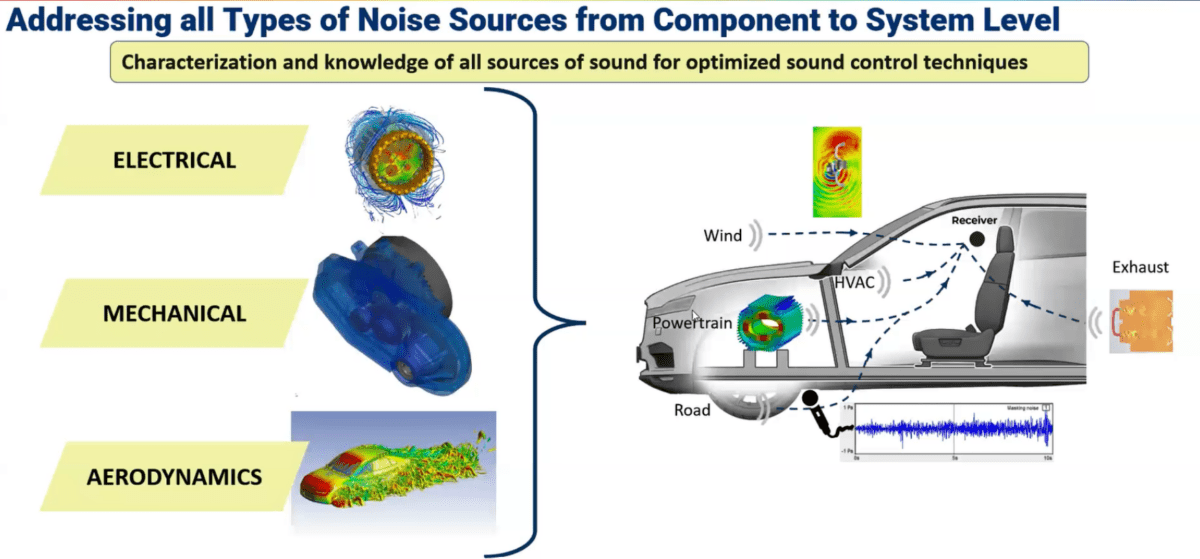 Acoustics Simulation & Ansys NVH Tools | On-Demand Webinar