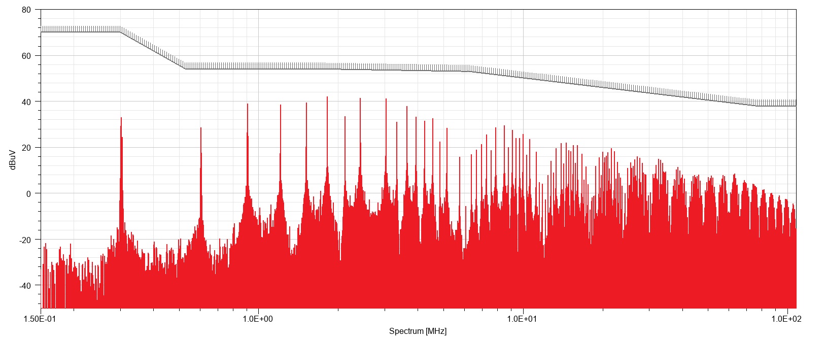 Electromagnetic Interference & Compatibility (EMI/EMC) Consulting