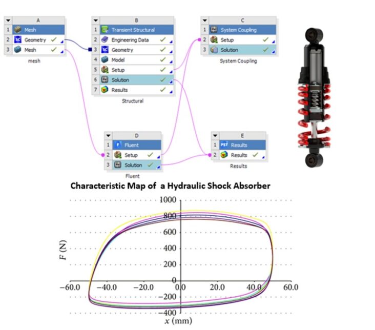 Structural Dynamics Analysis & Consulting | Ansys Engineering