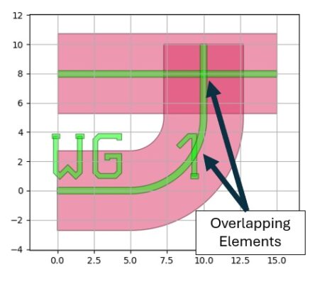 Photonic Integrated Circuit (PIC) Design: From Simulation to Layout