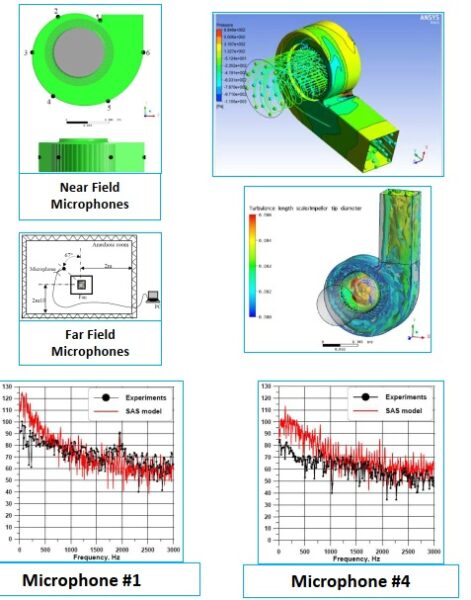 Computational Aeroacoustics Consulting: Noise Reduction Analysis