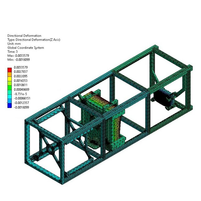 Aerospace Optical Design: STOP Analysis & Advanced Simulation