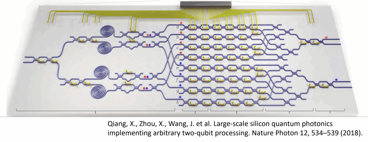 Photonic Integrated Circuit (PIC) Design: From Simulation to Layout