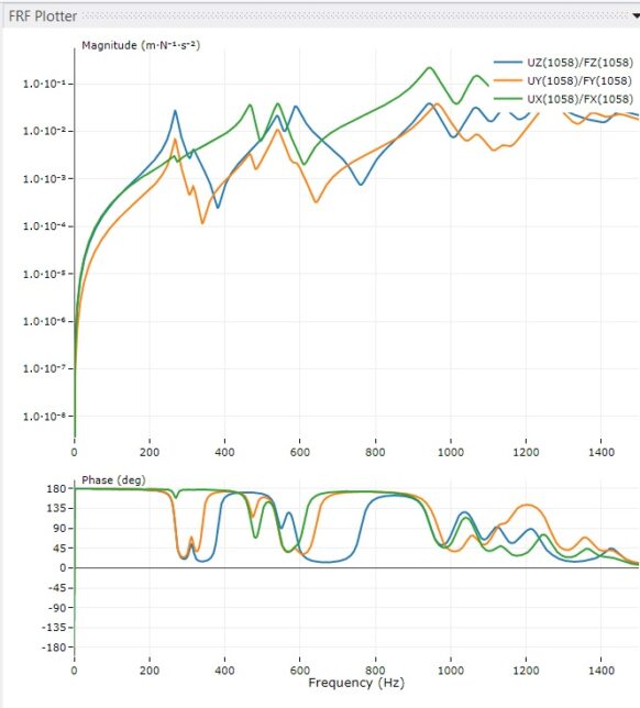 NVH Solutions from Ansys: Mechanical Acoustics + Sound