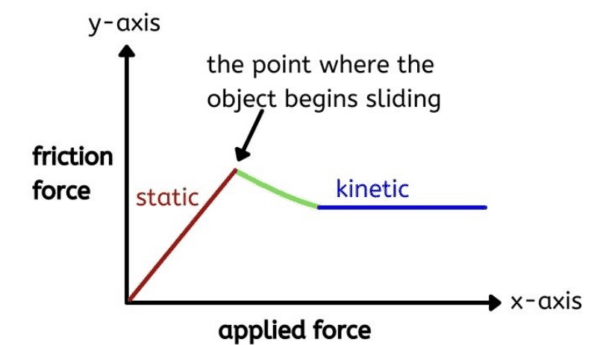 Nonlinear Analysis in Ansys Mechanical: Beginner’s Guide